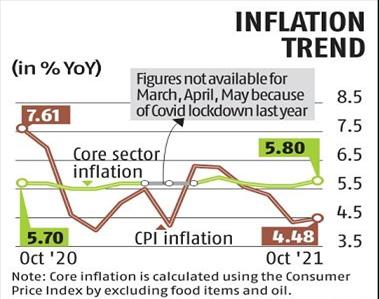 THE ISSUE OF INFLATION IN INDIAN ECONOMY - Lukmaan IAS Editorials