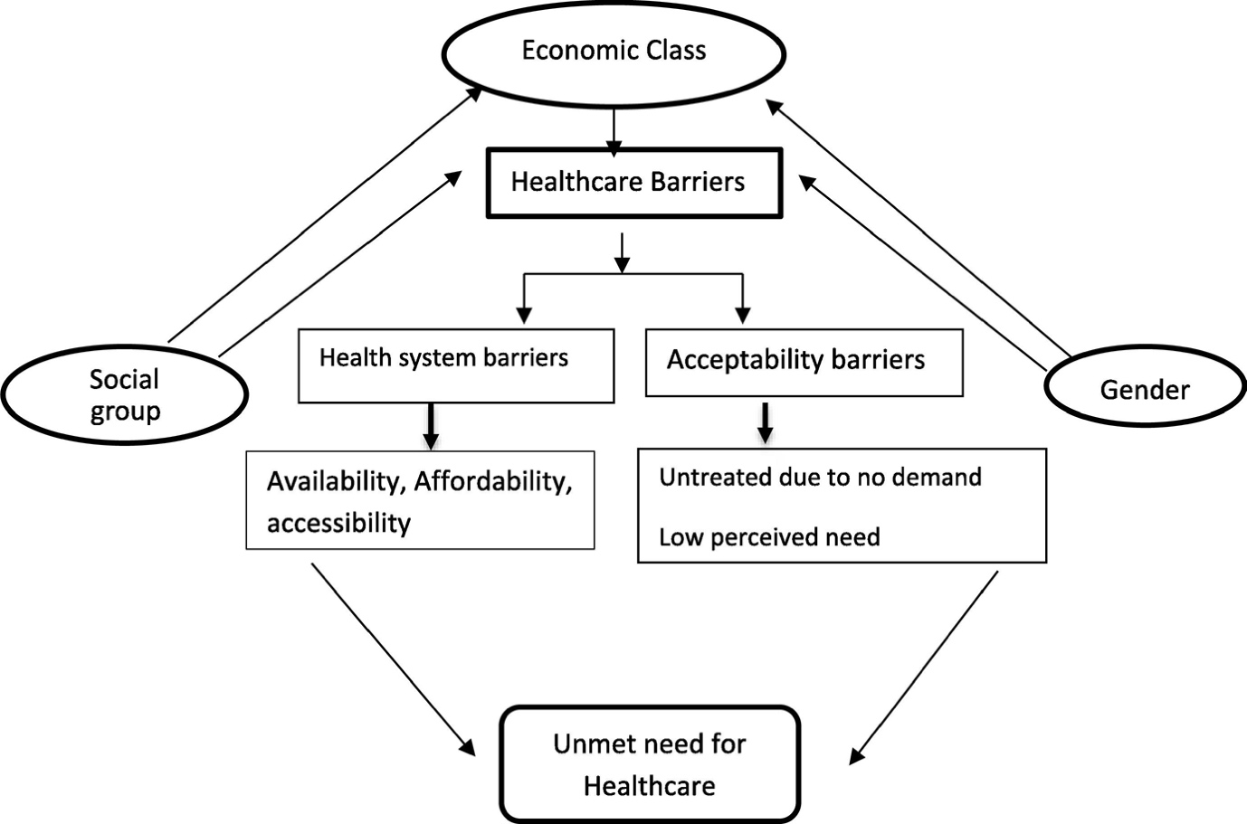 GENDER-CASTE INTERSECTIONALITY IN DISCRIMINATION - Lukmaan IAS Editorials