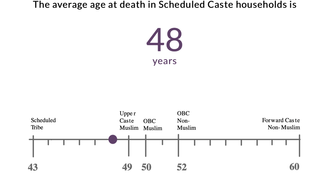 GENDER-CASTE INTERSECTIONALITY IN DISCRIMINATION - Lukmaan IAS Editorials