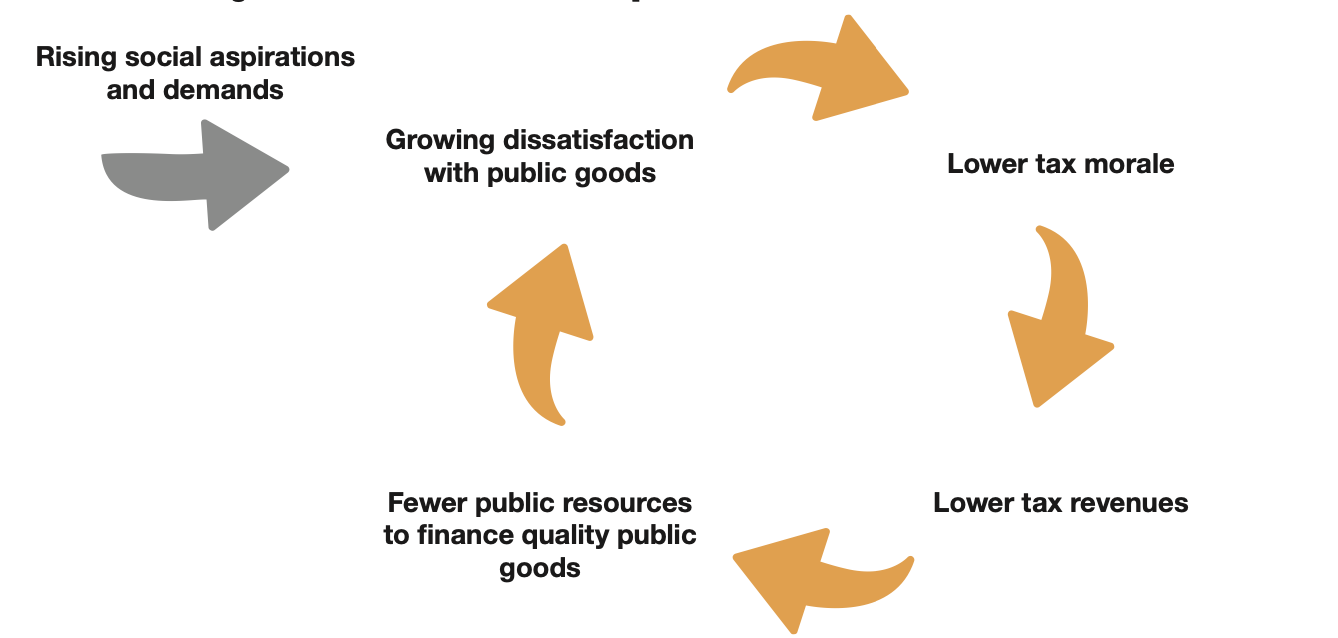 CAN GROWTH TAKE CARE OF ALL THE ECONOMY'S PROBLEMS? - Lukmaan IAS ...