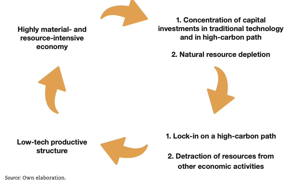 CAN GROWTH TAKE CARE OF ALL THE ECONOMY'S PROBLEMS? - Lukmaan IAS ...