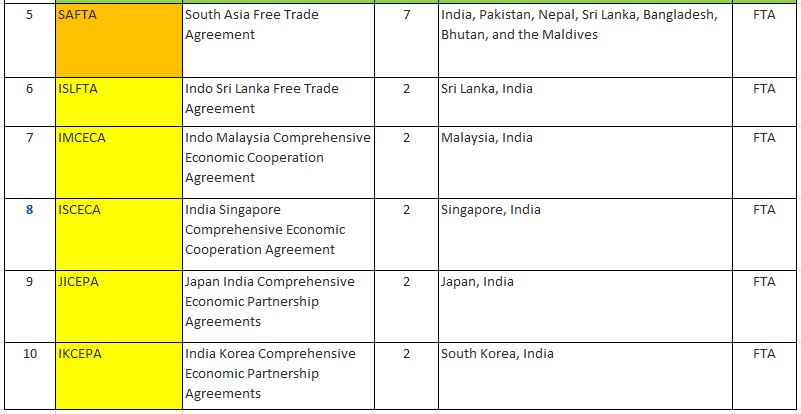 THE COMPREHENSIVE ECONOMIC PARTNERSHIP AGREEMENT (CEPA) BETWEEN INDIA ...
