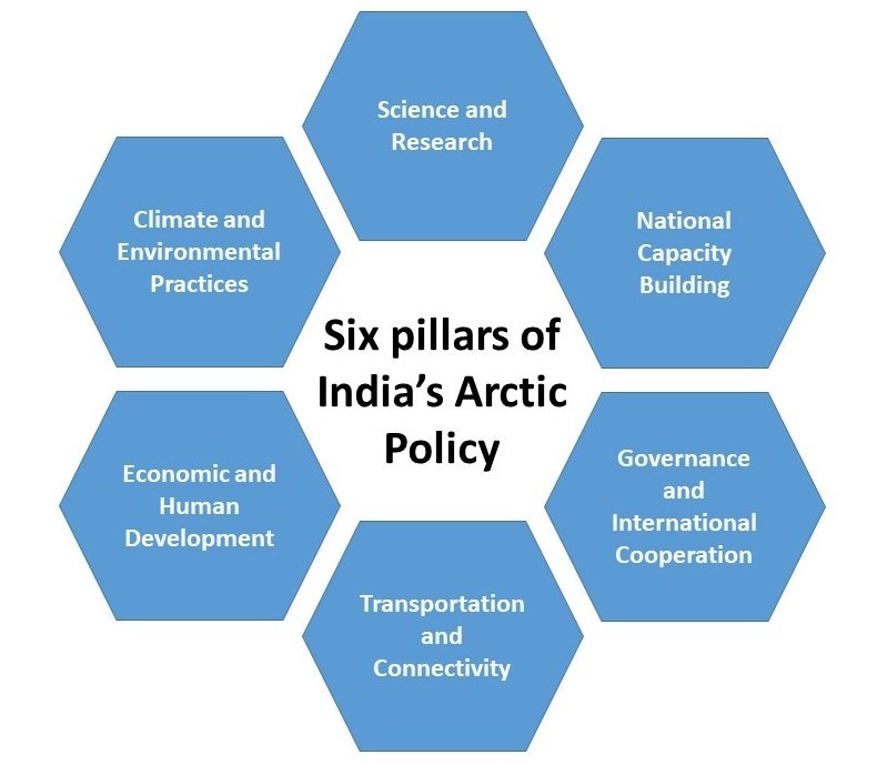 “INDIA AND THE ARCTIC: BUILDING A PARTNERSHIP FOR SUSTAINABLE ...