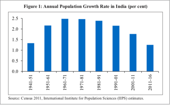 TOPIC : THE DEBATE ABOUT POPULATION CONTROL - Lukmaan IAS Editorials