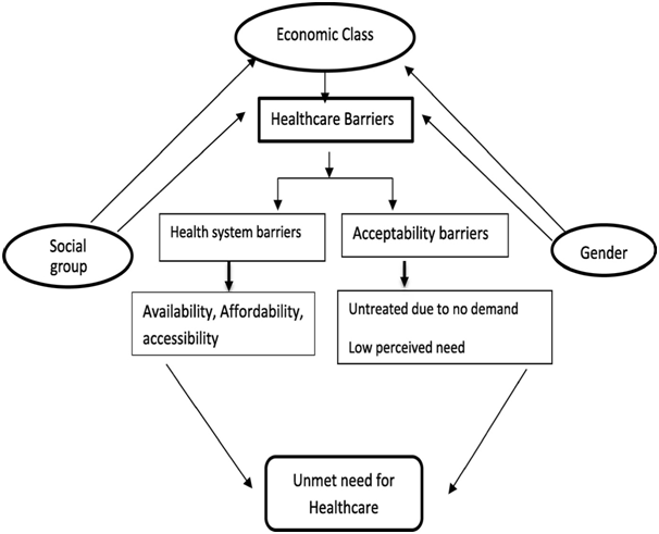 TOPIC : GENDER-CASTE INTERSECTIONALITY IN DISCRIMINATION - Lukmaan IAS ...