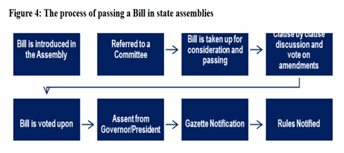 TOPIC : AN EMPIRICAL STUDY OF THE WORKING OF THE LEGISLATIVE ASSEMBLIES ...