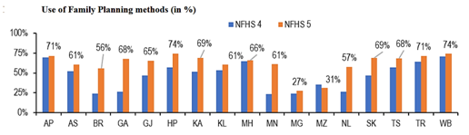 TOPIC : AN ANALYSIS OF THE FIFTH ROUND OF THE NATIONAL FAMILY HEALTH ...