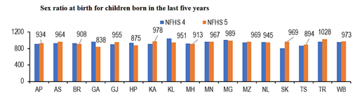 TOPIC : AN ANALYSIS OF THE FIFTH ROUND OF THE NATIONAL FAMILY HEALTH ...