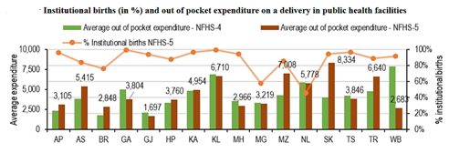 TOPIC : AN ANALYSIS OF THE FIFTH ROUND OF THE NATIONAL FAMILY HEALTH ...
