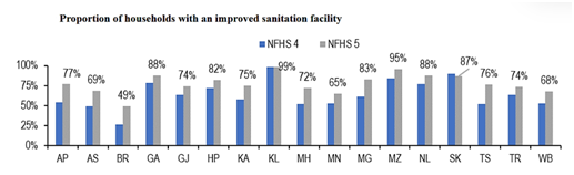 TOPIC : AN ANALYSIS OF THE FIFTH ROUND OF THE NATIONAL FAMILY HEALTH ...