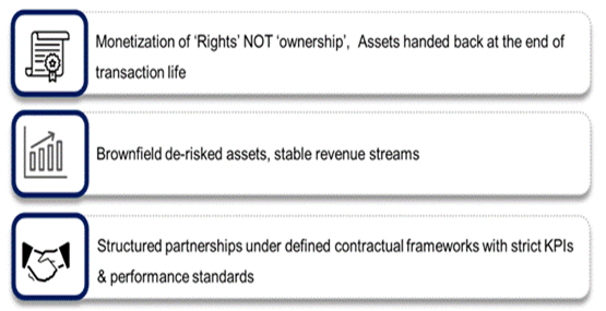TOPIC : NATIONAL MONETISATION PIPELINE - Lukmaan IAS Editorials