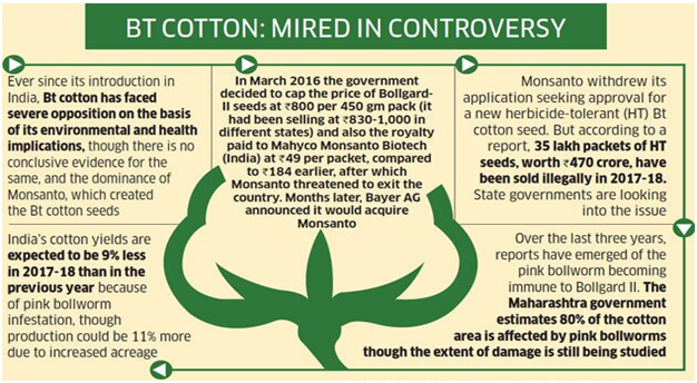 TOPIC : GENETICALLY MODIFIED CROPS- ISSUES AND WAY FORWARD - Lukmaan ...