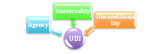 TOPIC : EMERGENCY BASIC INCOME: MUST FOR INDIA - Lukmaan IAS Editorials