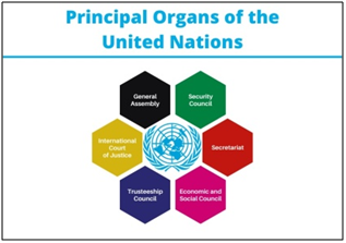 TOPIC : A REFORMED UNSC IS THE BEST BET FOR PRESERVING THE ...