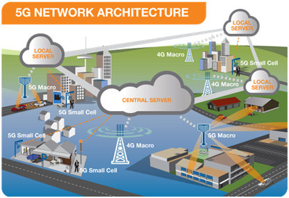 TOPIC : THE LAUNCH OF 5G IN INDIA: ADVANTAGES AND CHALLENGES - Lukmaan ...