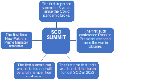 TOPIC : THE SAMARKAND SCO SUMMIT: CAN INDIA STRADDLE WEST AND EAST ...