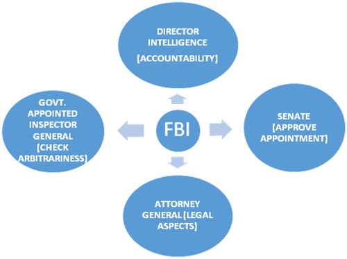 TOPIC : WHETHER THE ALLEGATIONS OF THE MISUSE OF CENTRAL INVESTIGATIVE ...