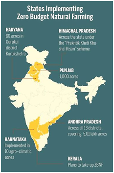TOPIC : ZERO-BUDGET NATURAL FARMING- CAN IT DOUBLE FARMERS’ INCOME ...