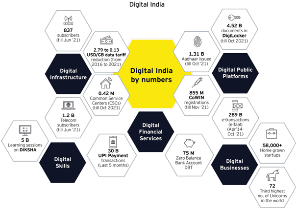 TOPIC : WHY INDIA'S RAPID DIGITIZATION SHOULD HAVE ONE EYE ON CYBER ...
