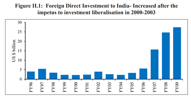 ECONOMIC SURVEY 2022-23 CHAPTER 2: INDIA'S MEDIUM-TERM GROWTH OUTLOOK ...