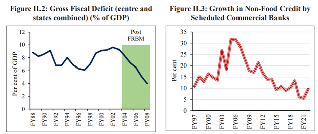ECONOMIC SURVEY 2022-23 CHAPTER 2: INDIA'S MEDIUM-TERM GROWTH OUTLOOK ...
