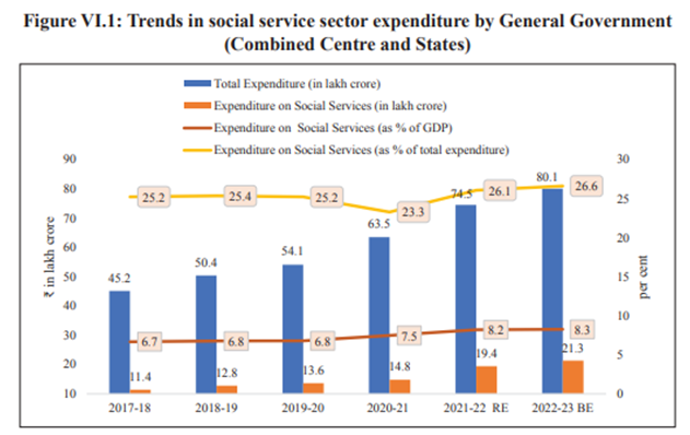 ECONOMIC SURVEY 2022-23 CHAPTER 6: SOCIAL INFRASTRUCTURE AND EMPLOYMENT ...