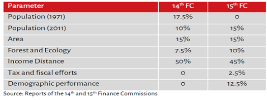 Day-482 | Daily MCQs | UPSC Prelims | POLITY - Lukmaan IAS Daily MCQs