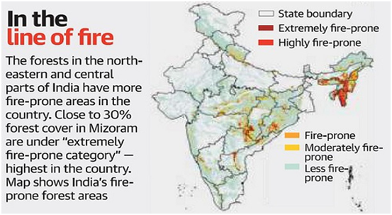 TOPIC: THE ISSUE OF FOREST FIRES - Lukmaan IAS Editorials