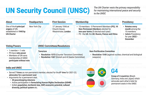 TOPIC- THE NEED FOR REFORMS IN THE UNITED NATIONS SECURITY COUNCIL ...