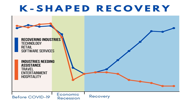 DEBUNKING K-SHAPED RECOVERY: WHY THE SBI’S NEW REPORT GETS IT ALL WRONG ...