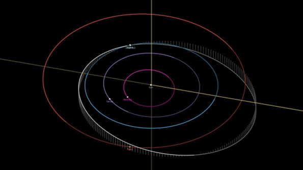 NEWLY DISCOVERED ASTEROID'S CLOSE APPROACH TO EARTH - Lukmaan IAS ...