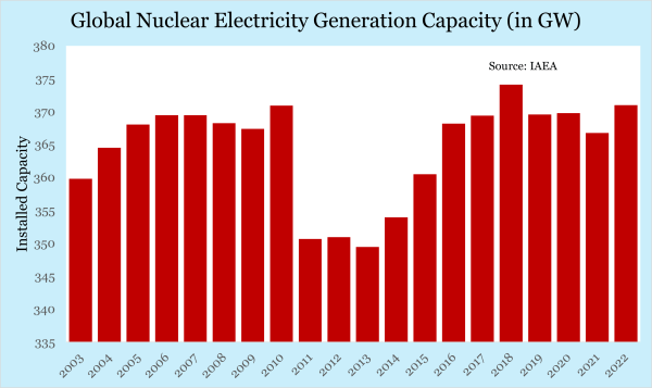 EXPLORING THE PUSH FOR NUCLEAR ENERGY AS A CLIMATE SOLUTION - Lukmaan ...