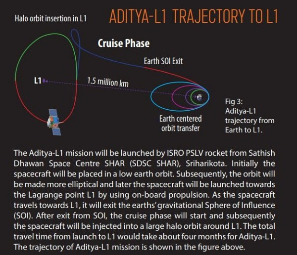 SOLAR MYSTERIES: LEVERAGING SOLAR ECLIPSES AND ADITYA L1 FOR SUN STUDY ...