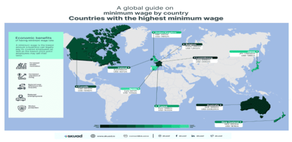 UNDERSTANDING INDIA’S PROPOSED MOVE FROM MINIMUM WAGE TO LIVING WAGE ...