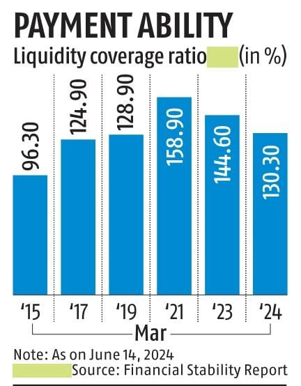 BANKS' LIQUIDITY COVERAGE RATIO (LCR) AND FINANCIAL STABILITY - Lukmaan ...