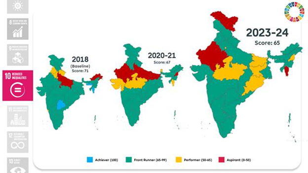 SDG INDIA INDEX - Lukmaan IAS Current Affairs