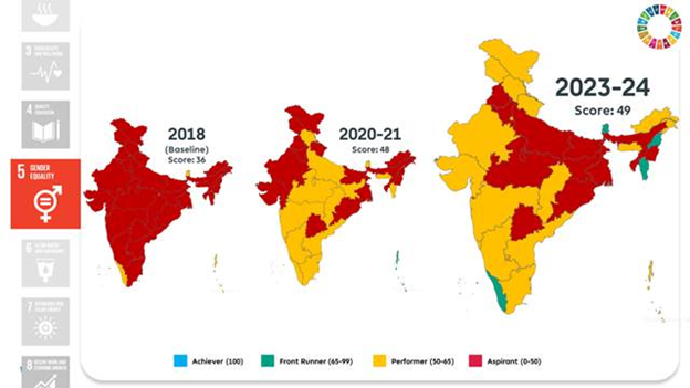 SDG INDIA INDEX - Lukmaan IAS Current Affairs