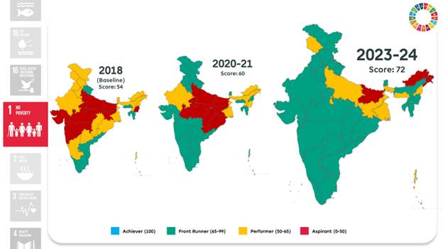 SDG INDIA INDEX - Lukmaan IAS Current Affairs