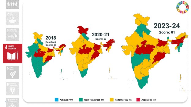 SDG INDIA INDEX - Lukmaan IAS Current Affairs