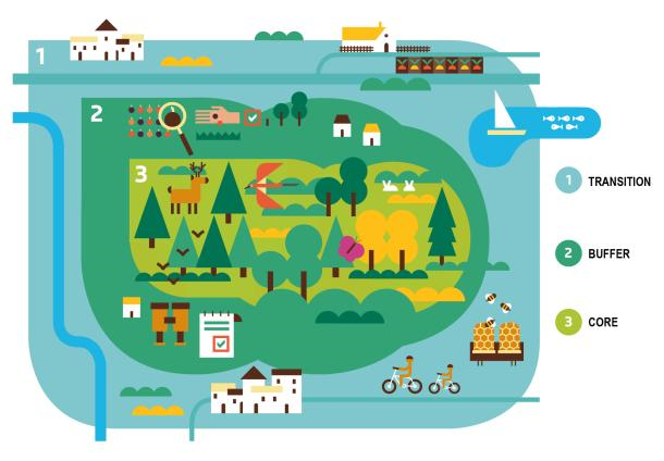 UNESCO DESIGNATES 11 NEW BIOSPHERE RESERVES - Lukmaan IAS Current Affairs