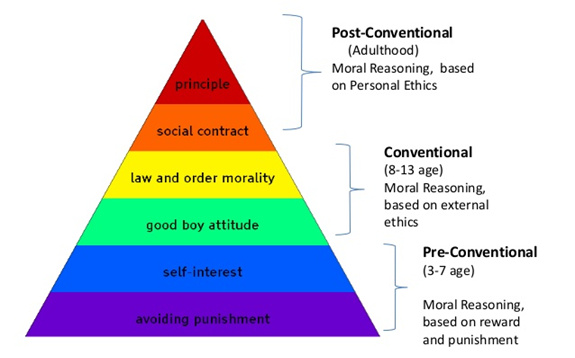 Family and socio-cultural values help in developing moral understanding ...