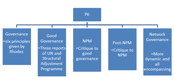 The evolution of public administration in six overlapping paradigms ...