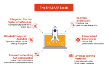 BHARAT START-UP KNOWLEDGE ACCESS REGISTRY (BHASKAR) INITIATIVE ...