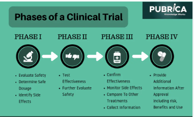 CLINICAL TRIAL - Lukmaan IAS Current Affairs