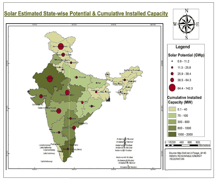 Q.31) India has immense potential of solar energy though there are ...