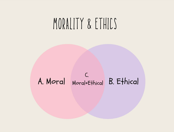 Relationship between Morality and Ethics - Lukmaan IAS Ethics Vol. 1
