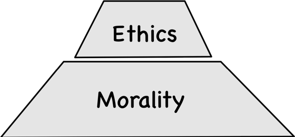 Relationship between Morality and Ethics - Lukmaan IAS Ethics Vol. 1