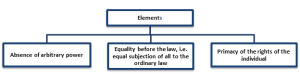 Article- 14 (Equality before Law and Equal Protection of Laws ...