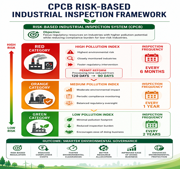 Ease of Doing Business Strengthening India’s Business Framework ...
